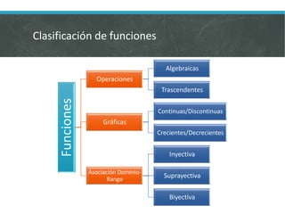 Funciones | PPTX