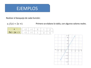 Concepto de Funciones | PPTX