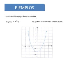 Concepto de Funciones | PPTX