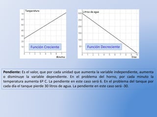 Introduccion a Funciones - Función Lineal | PPTX