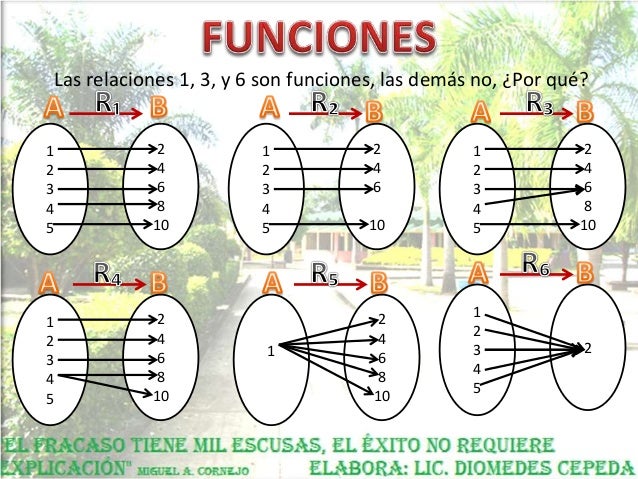 5 Ejemplos De Funciones | Tipos de funciones y sus gráficas – HWIOUG