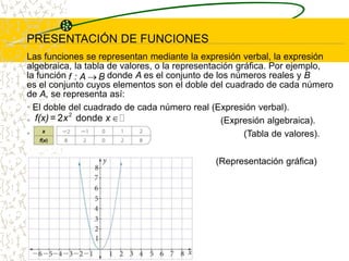 funciones.pptx binarias, cartecianos, para calculo | PPTX