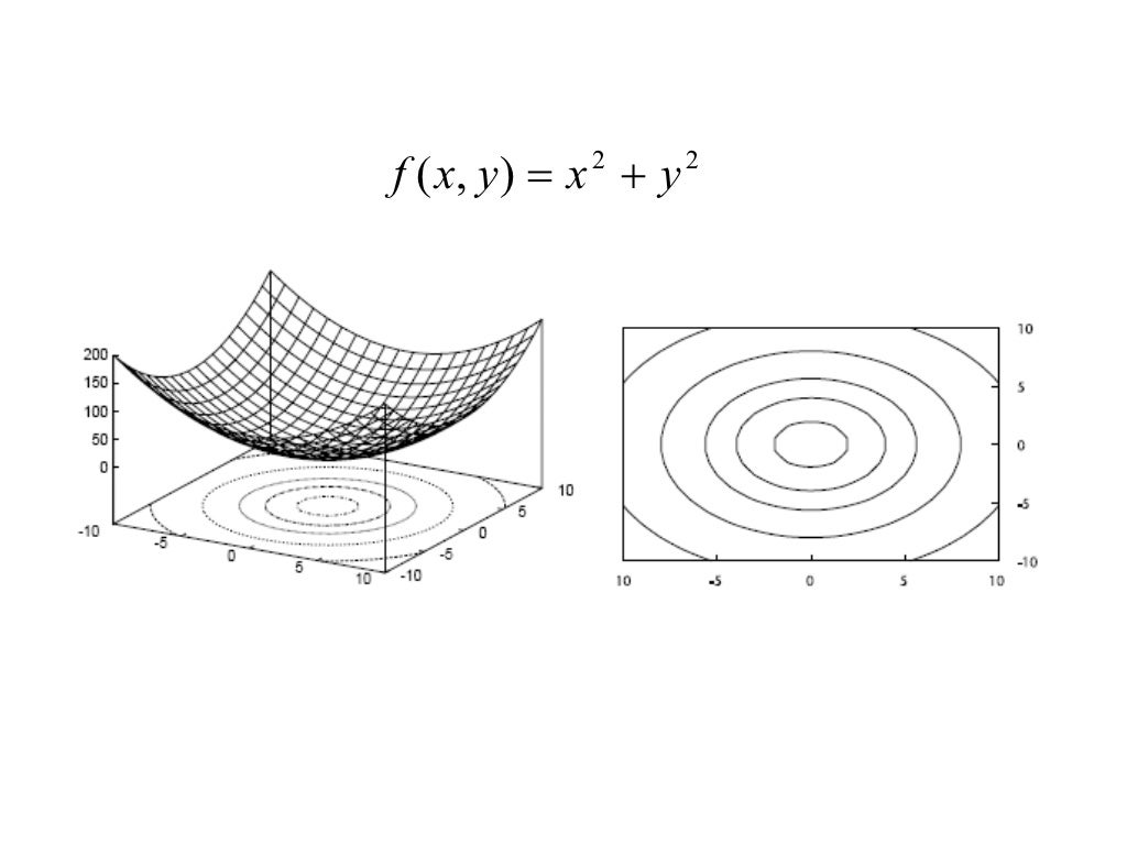 Funciones De Dos Variables Funciones De Dos Variables