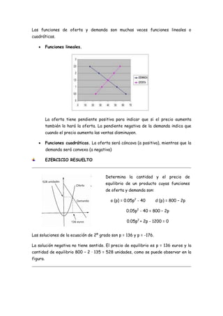 Funciones de-oferta-y-demanda | PDF