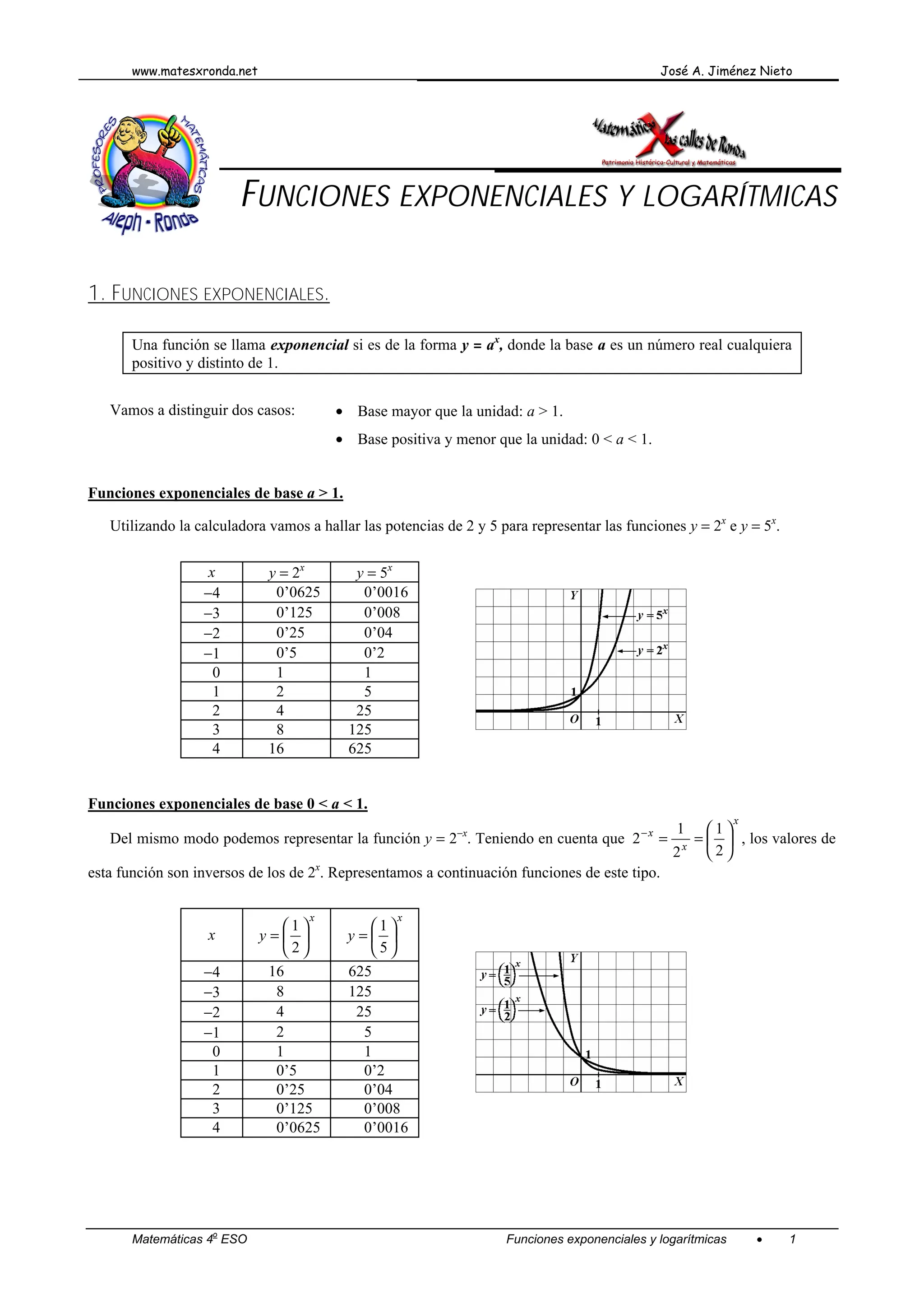 Funciones Exponenciales Logarítmicas Pdf