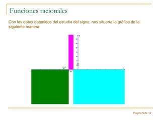 Funciones racionales | PPT