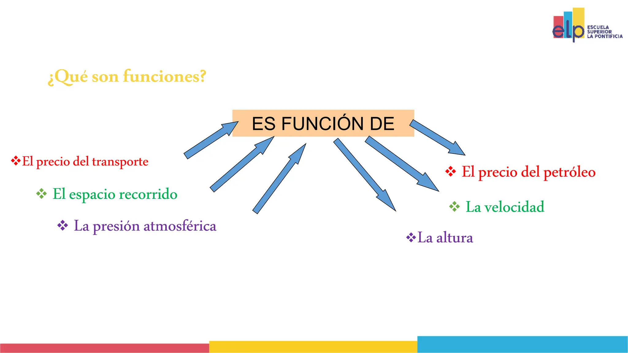 Dentro del área de matemática tema de funciones | PPTX