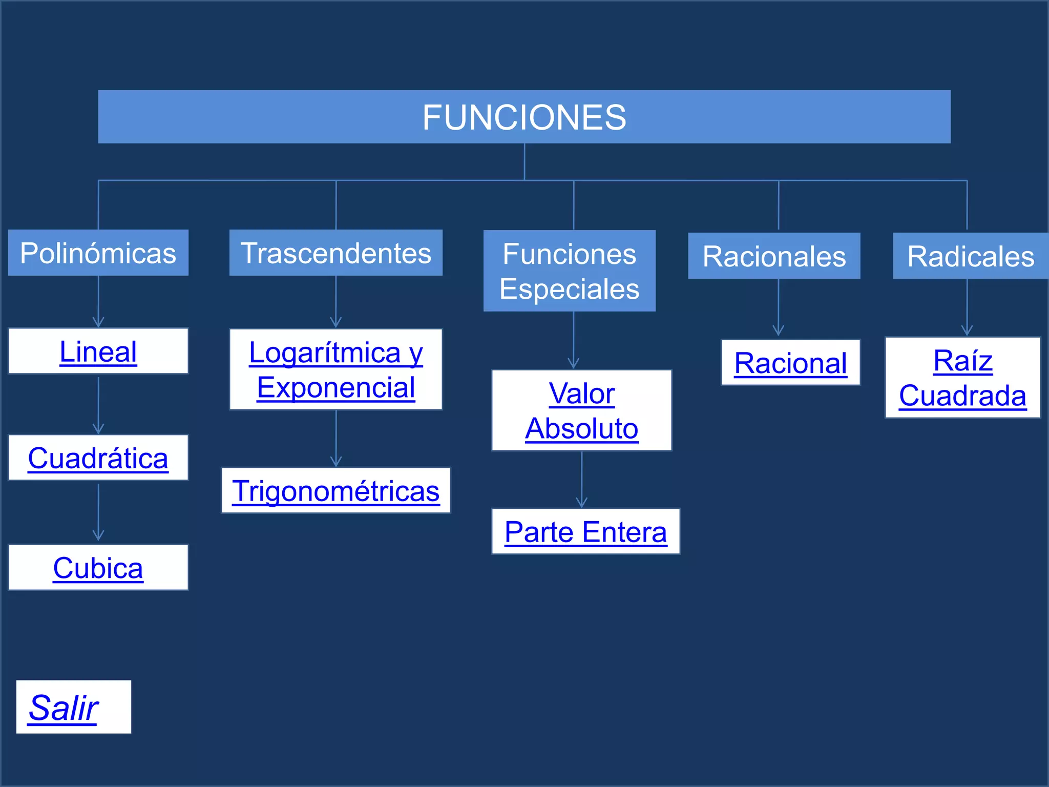 Funciones Basicas | PPTX | Computing | Technology & Computing