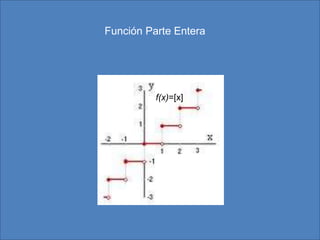 Funciones Basicas | PPTX | Computing | Technology & Computing