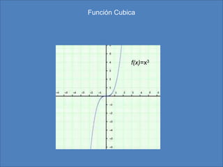 Funciones Basicas | PPTX | Computing | Technology & Computing