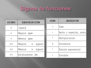 Funciones básicas | PPTX | Computing | Technology & Computing
