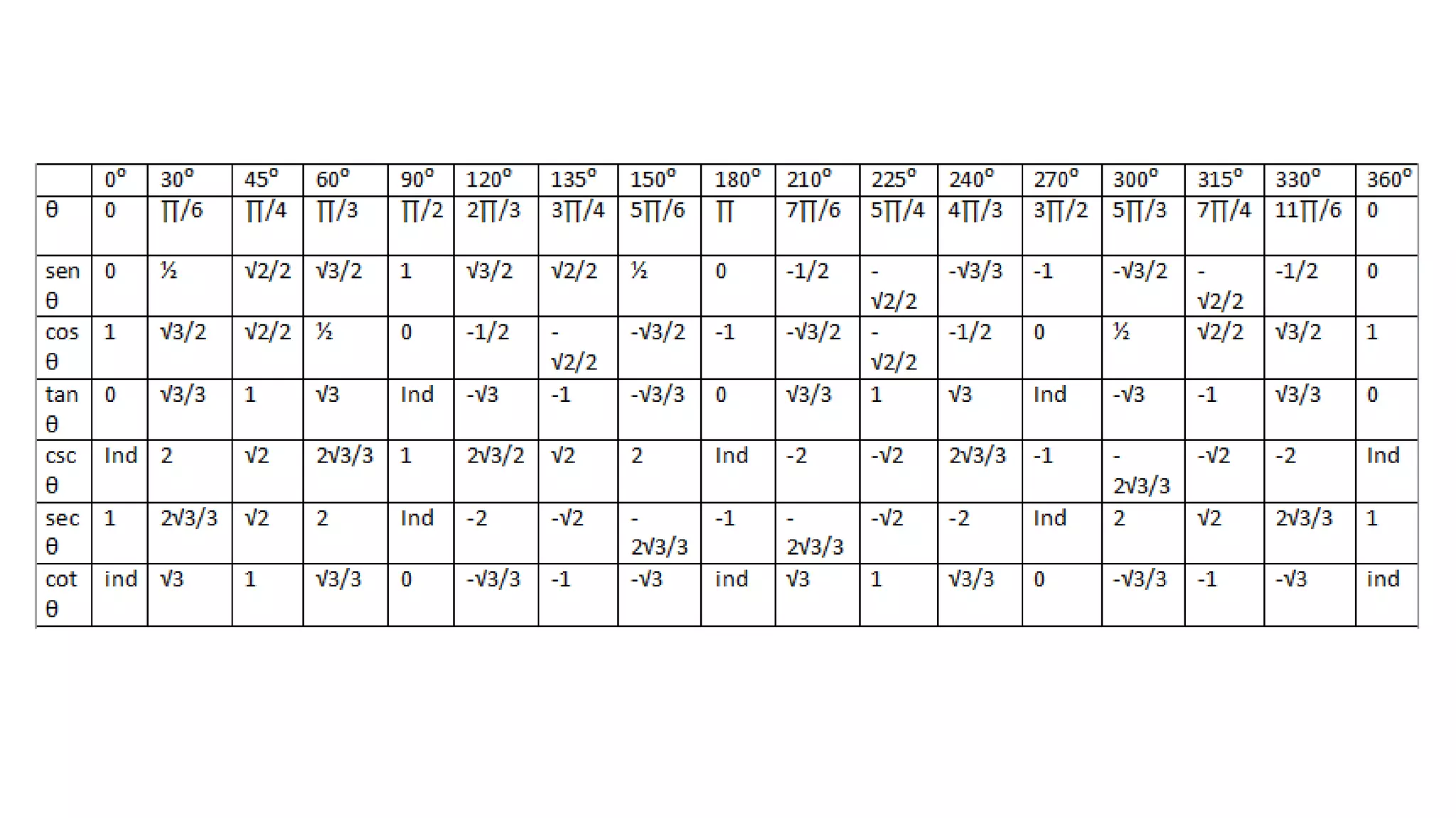 FUNCIONES CIRCULARES.pptx