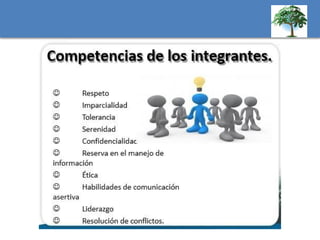Funciones y responsabilidades Copasst y CCL | PPTX