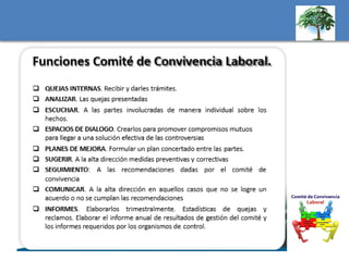 Funciones y responsabilidades Copasst y CCL | PPTX