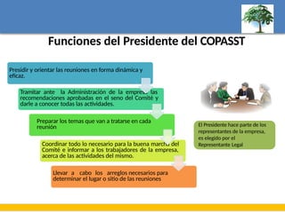 Funciones y responsabilidades Copasst y CCL | PPTX