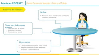 Funciones funciones y responsabilidades COPASST | PPTX