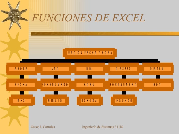 Funciones de excel