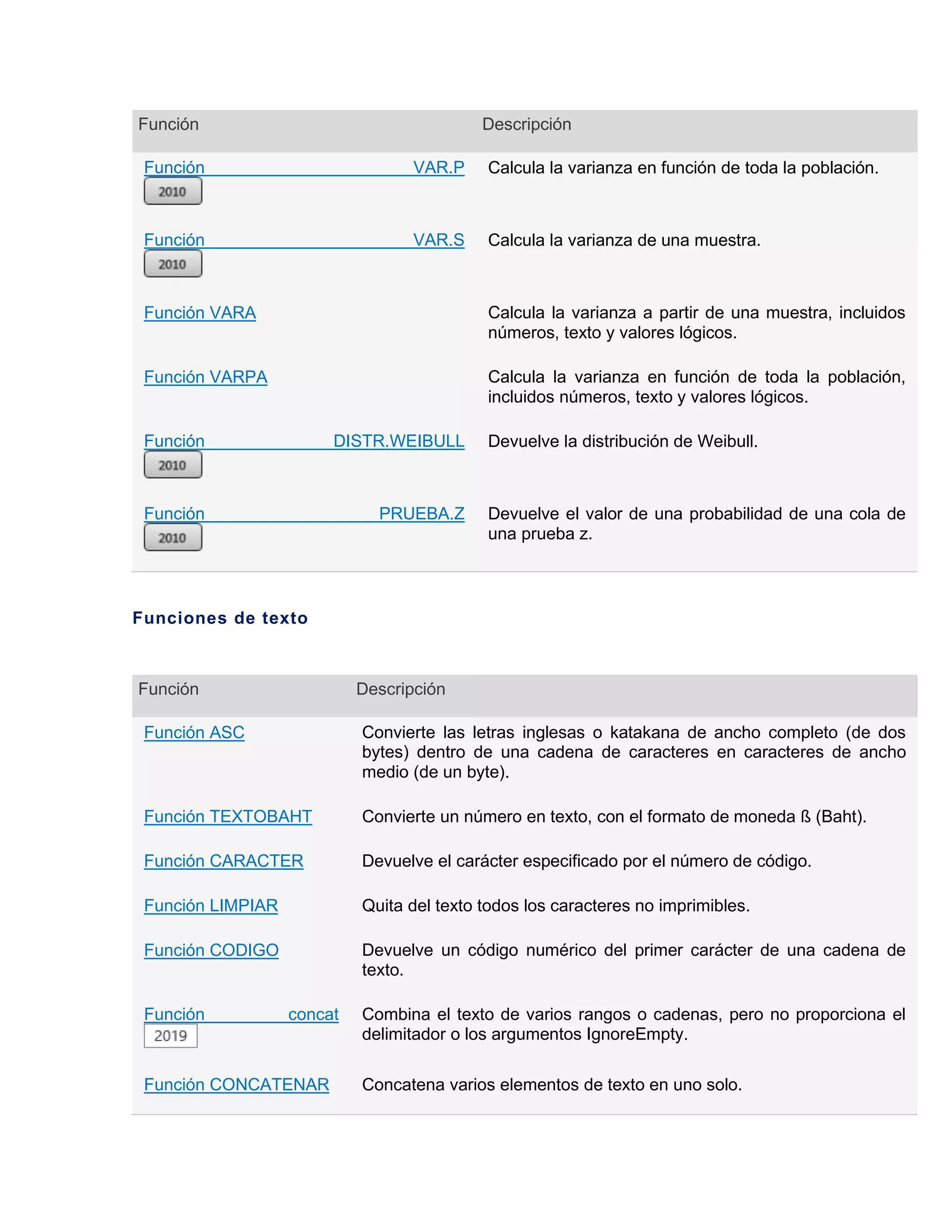 Funciones de hojas de cálculo en MS-Excel.pdf