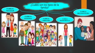 Funciones de la familia | PPTX