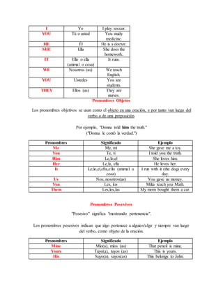 Funciones de las palabras | DOCX