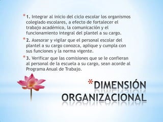 Funciones del director escuela primaria | PPTX