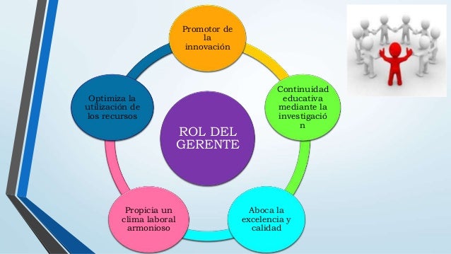 Roles del Gerente en la administración