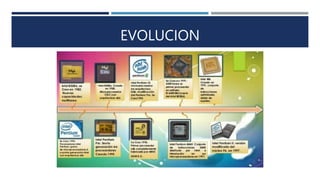 Funciones de partes Internas del cpu.pptx