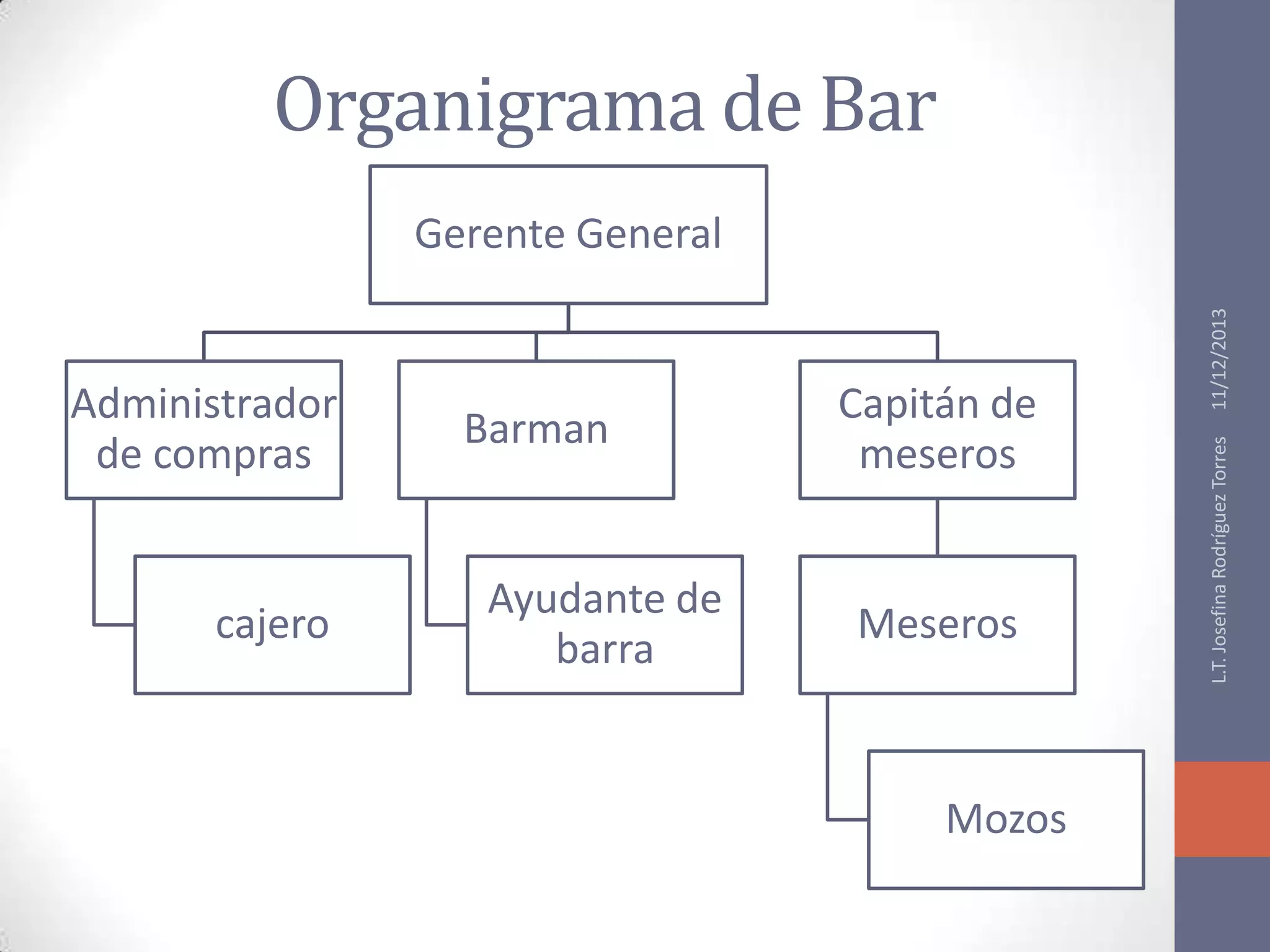 Funciones de personal de bar | PPSX