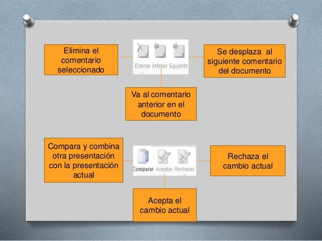 Funciones de power point Funciones de power point