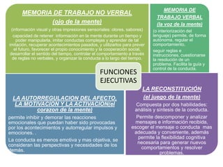 Funciones ejecutivas | PPTX | Brain and Nervous System Disorders ...
