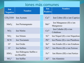 Funciones en química inorgánica y nomenclatura | PPTX