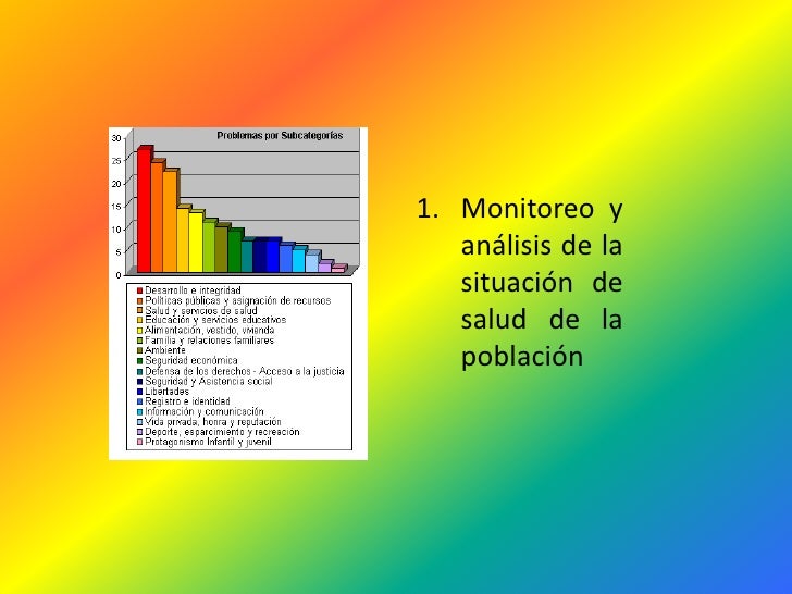 Funciones Esenciales De La Salud Pública