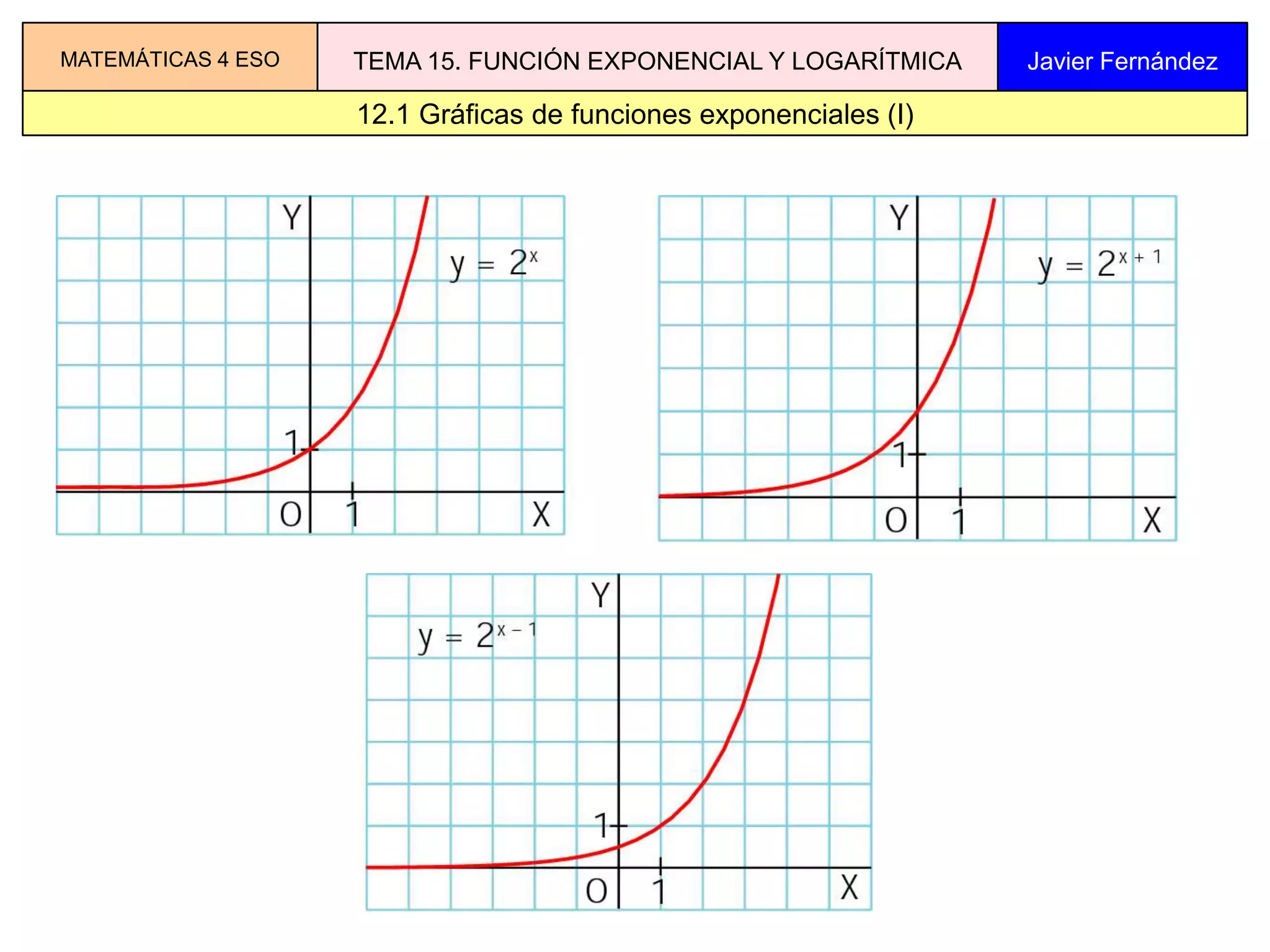 Funciones ex log | PPT
