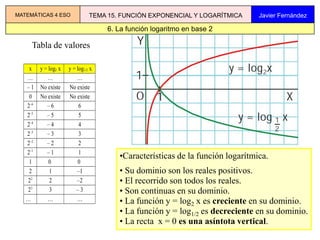 Funciones ex log | PPTX