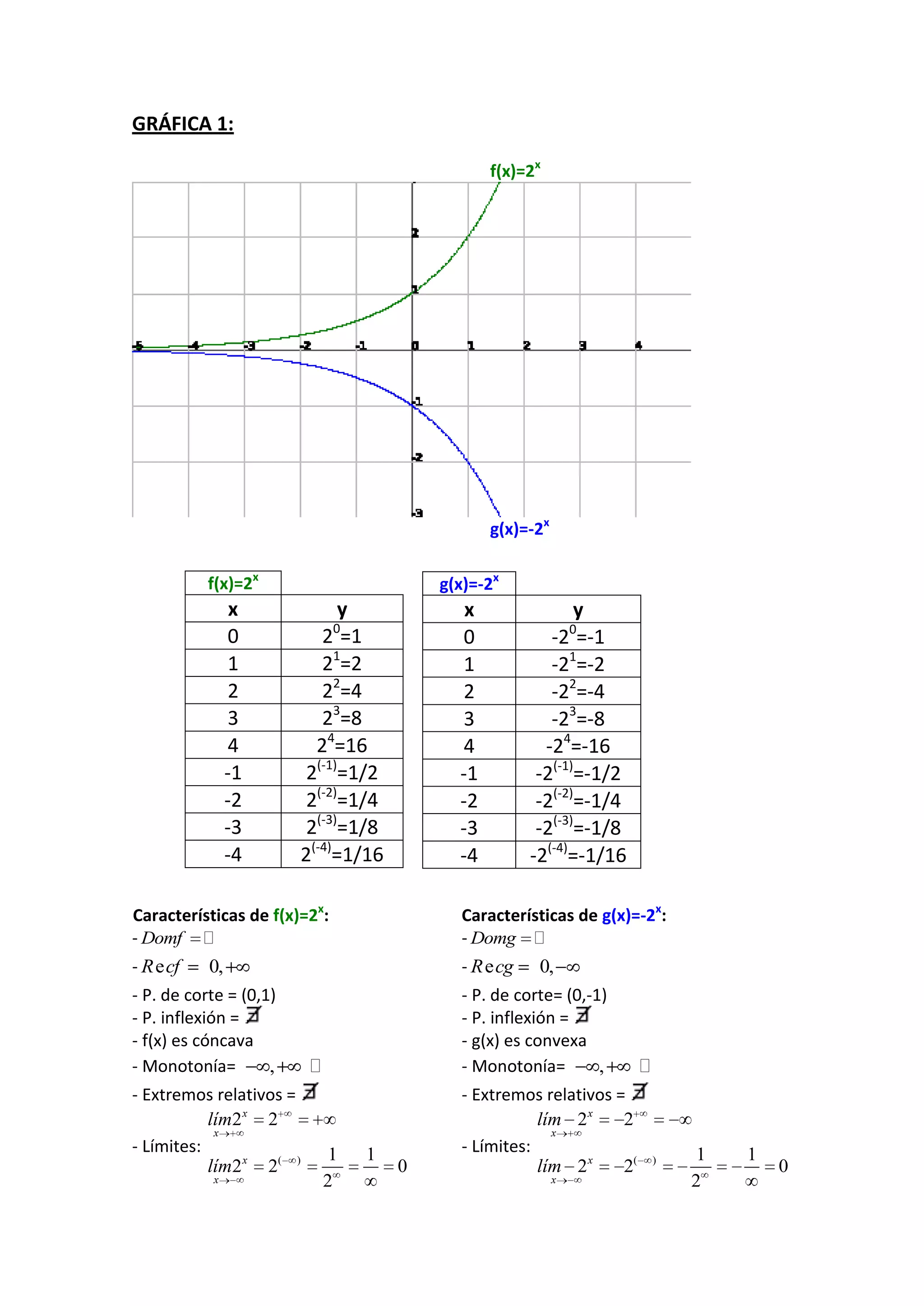 Representación gráfica de funciones exponenciales | PDF