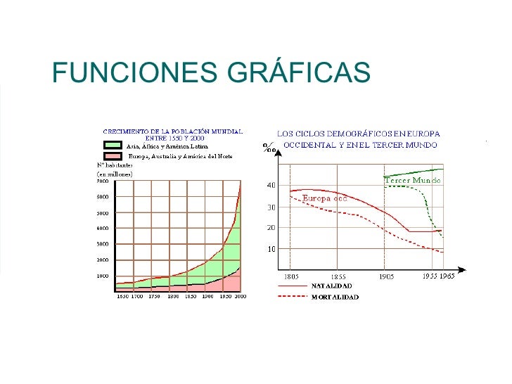 Ejemplos De Funciones Y Sus Grficas