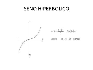 Funciones hiperbolicas | PPTX