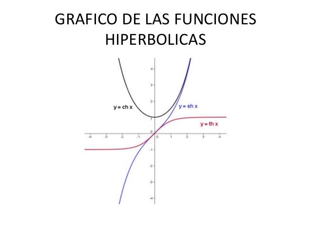 Funciones hiperbolicas