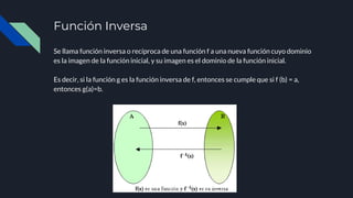 Funciones inversas | PPTX