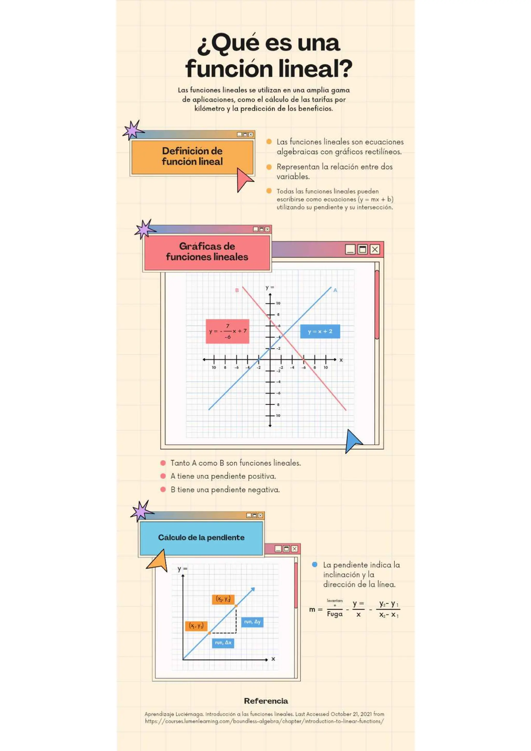 Funciones Lineales .pdf