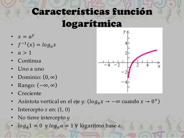 Funciones logarítmicas y sus gráficas