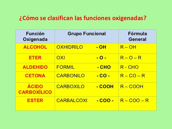Funciones oxigenadas clase