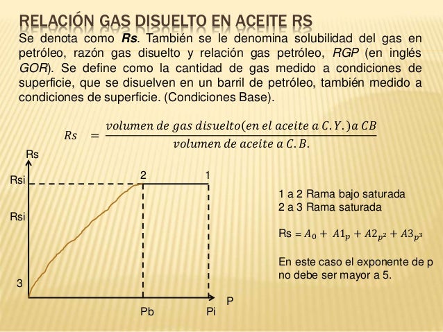 Funciones PVT Yacimientos petroleros