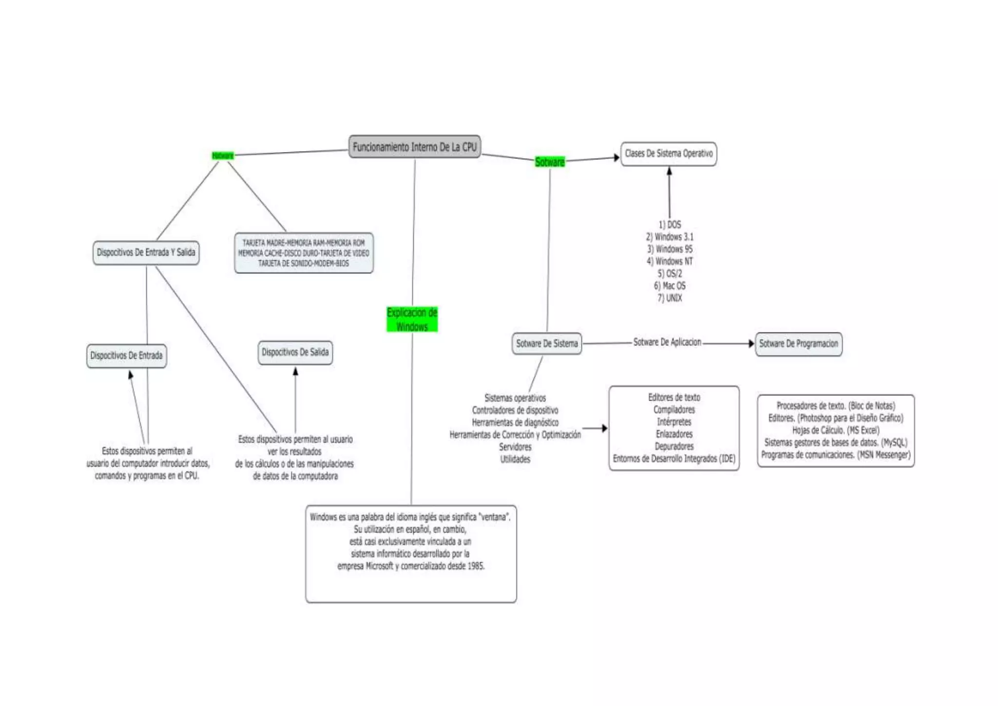 Funciones principales del procesador o cpu | DOCX
