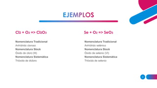 Óxidos Básicos y Óxidos Ácidos | Funciones Químicas | PDF