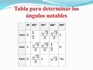 Tabla Sen Cos Tan Pdf