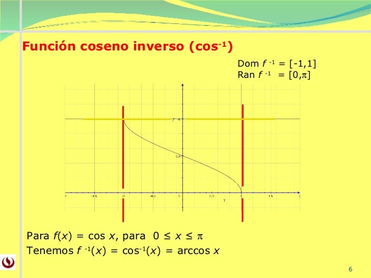 Funciones trigonometricas inversas
