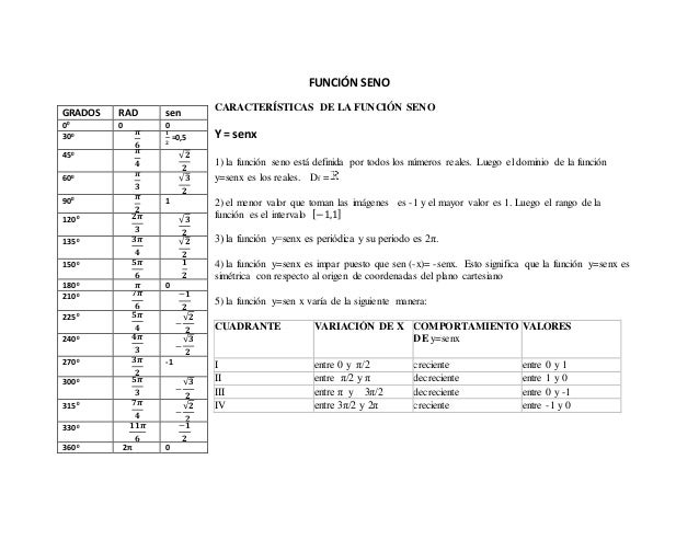 Funciones trigonométricas. senx, cosx, tanx