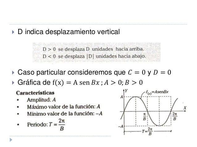 Funciones Trigonométricas Directas