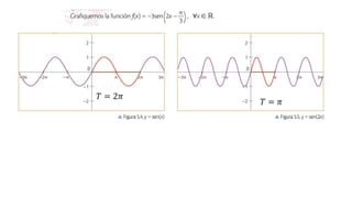funciones trigonométricas fractales NUM COM 3B.pptx | Science